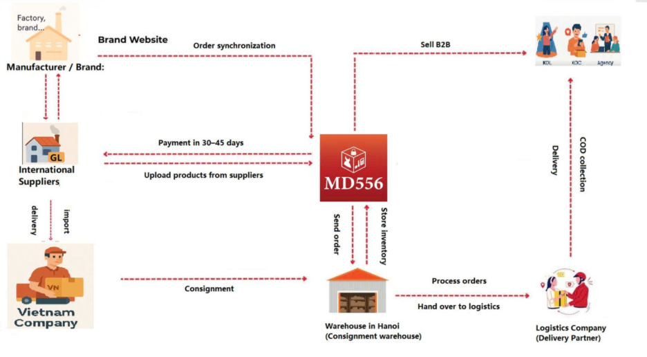 MD556